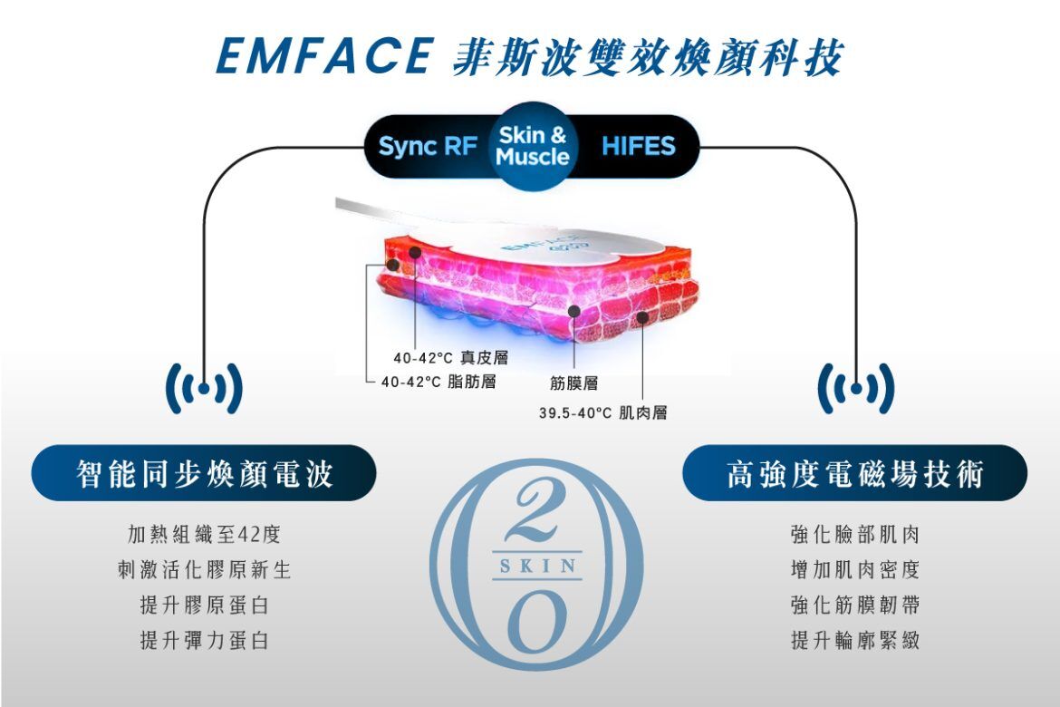 EMFACE菲斯波2025懶人包：原理、價格、效果一次看懂